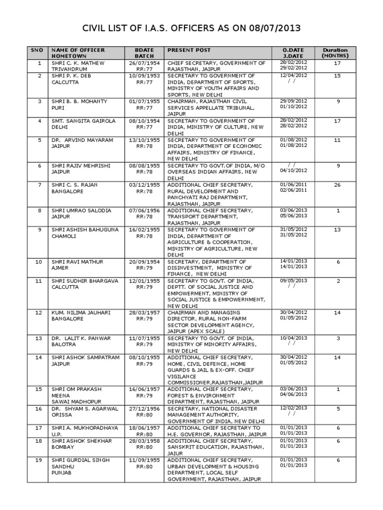 Civil List of IAS Officers | PDF | Public Administration | Politics Of ...