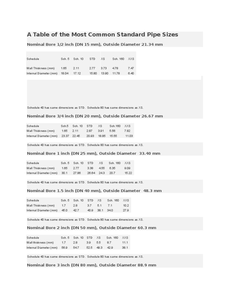 Pipe NB, DN and Table of Pipe Size & Schedule | Download Free PDF ...