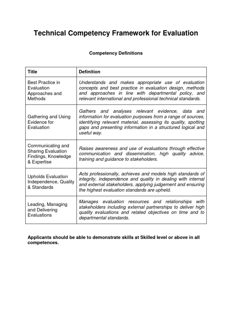Technical Competency Evaluation | Competence (Human Resources) | Evaluation