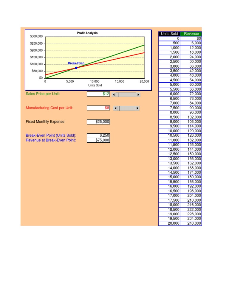 Sales Price per Unit Analysis | PDF