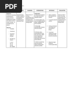 Nursing Care Plan: Disturbed Sleeping Pattern Assessment Nursing ...