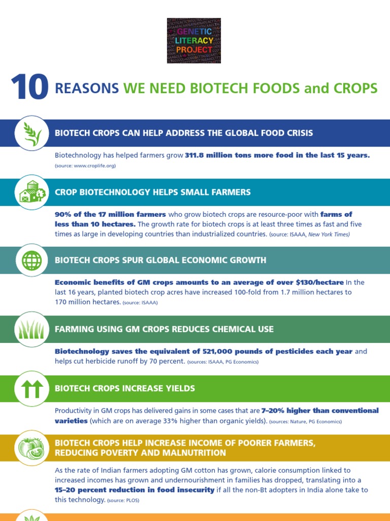 Benefits of Biotech Foods and Crops | PDF | Genetically Modified Crops ...