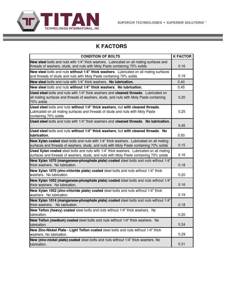 K Factor | PDF