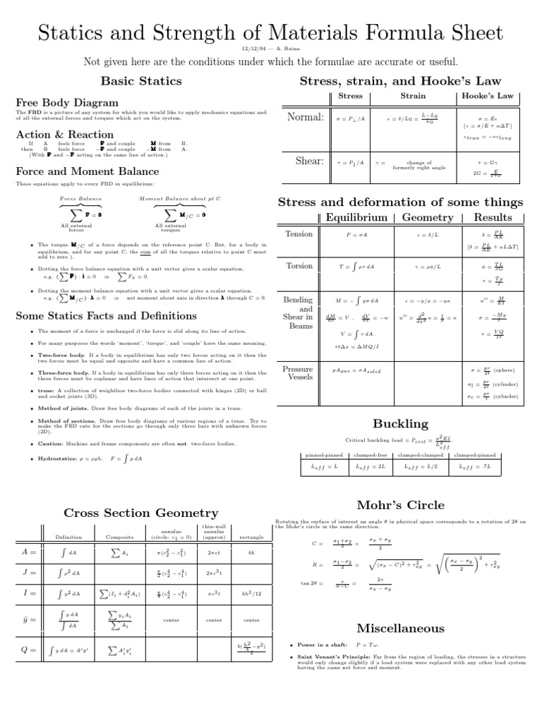 Statics & Strength Formulas Cheat Sheet | PDF | Torque | Force