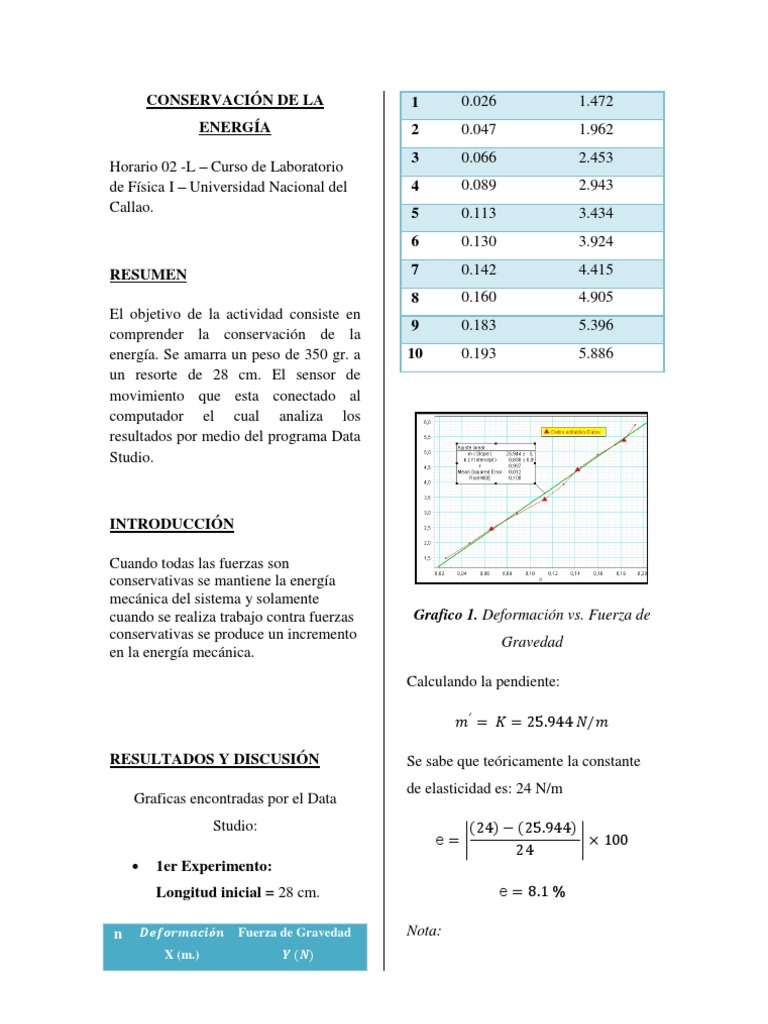 Informe de Laboratorio 7 | Descargar gratis PDF | Energía potencial | Energía cinética