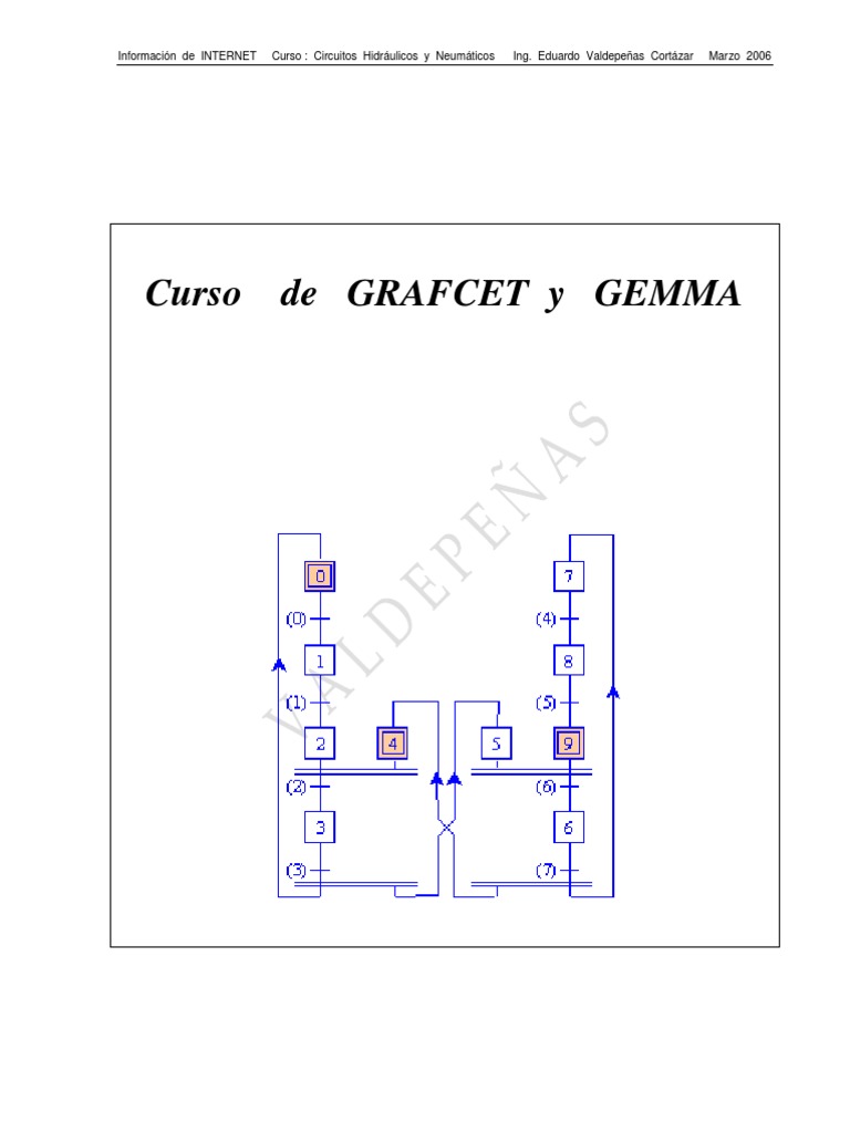 Ejercicios y Ejemplos de GRAFCET | PDF | Neumática | Bomba