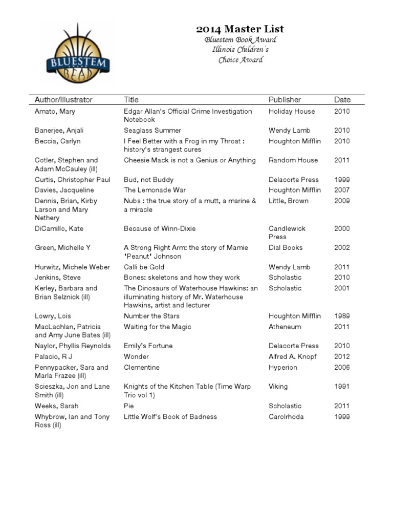 Bluestem 14 List | PDF | Social Science