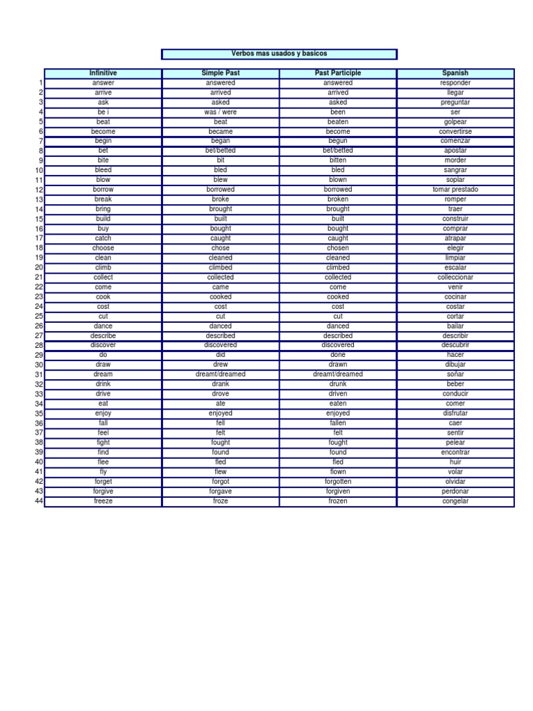 Verbos Mas Usados y Basicos | PDF | Linguistic Typology | Language ...