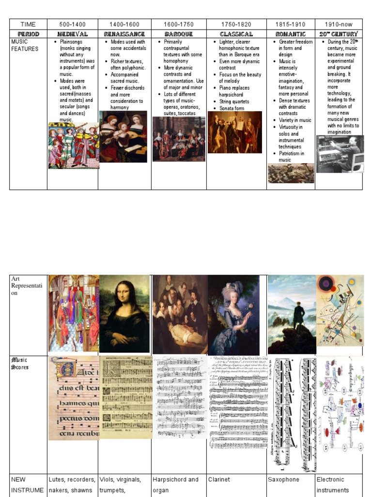 History of Music Timeline Puzzle | PDF