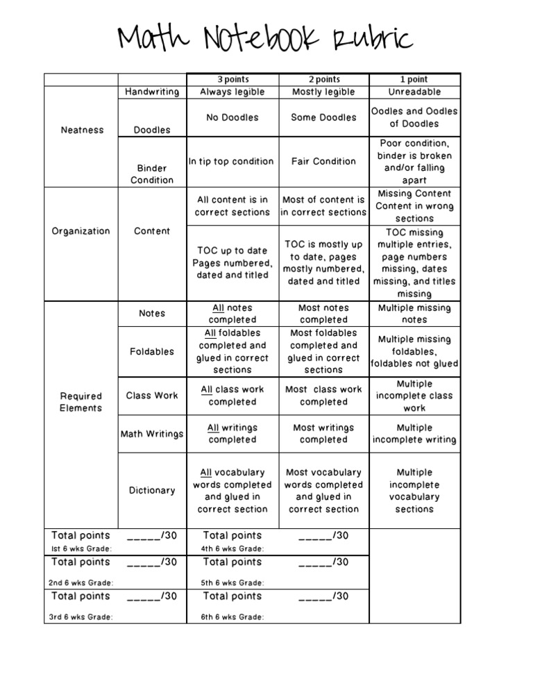 Math Notebook Rubric | PDF