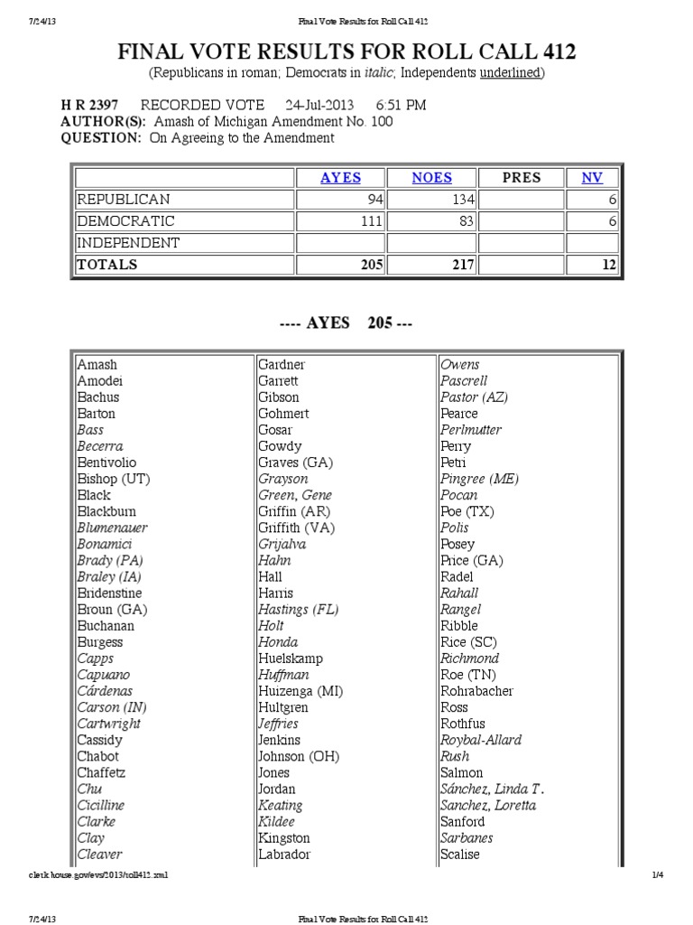 Final Vote Results For Roll Call 412 | PDF | November Events ...