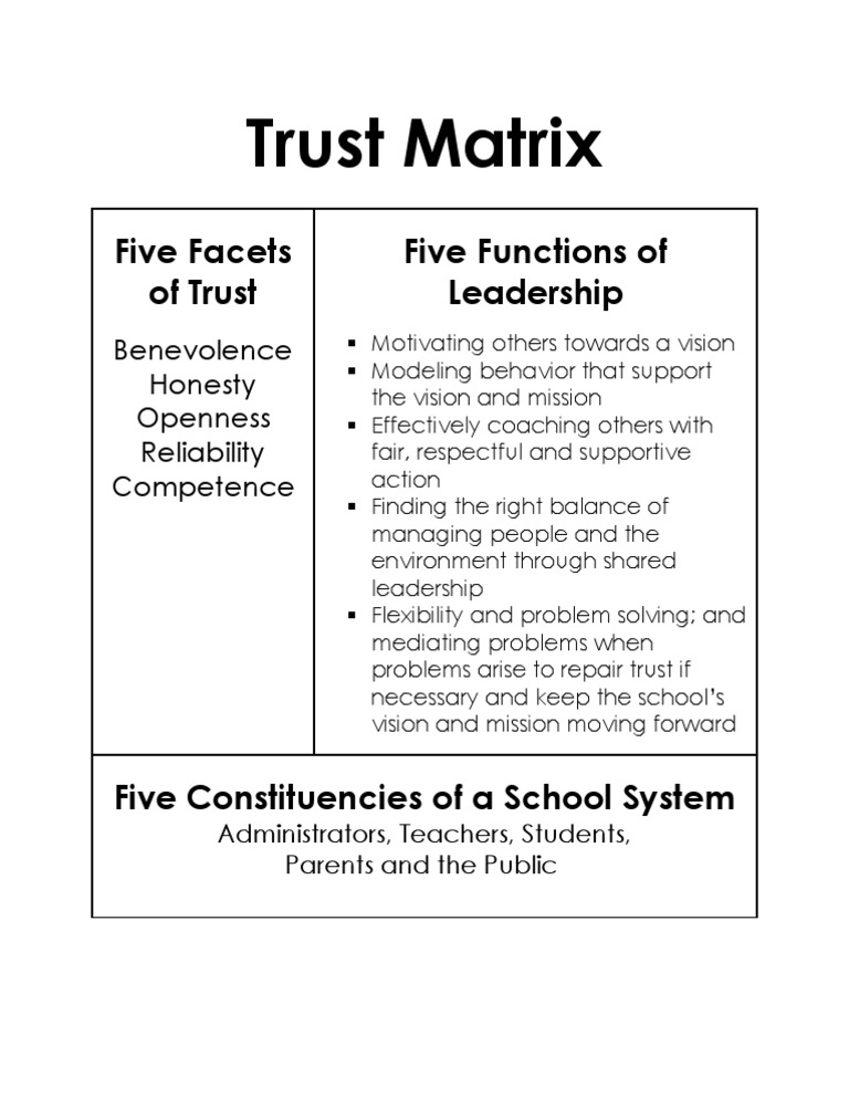 Trust Matrix | PDF | Leadership | Applied Psychology