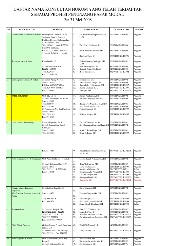 Data KH - Mei2008.final | PDF