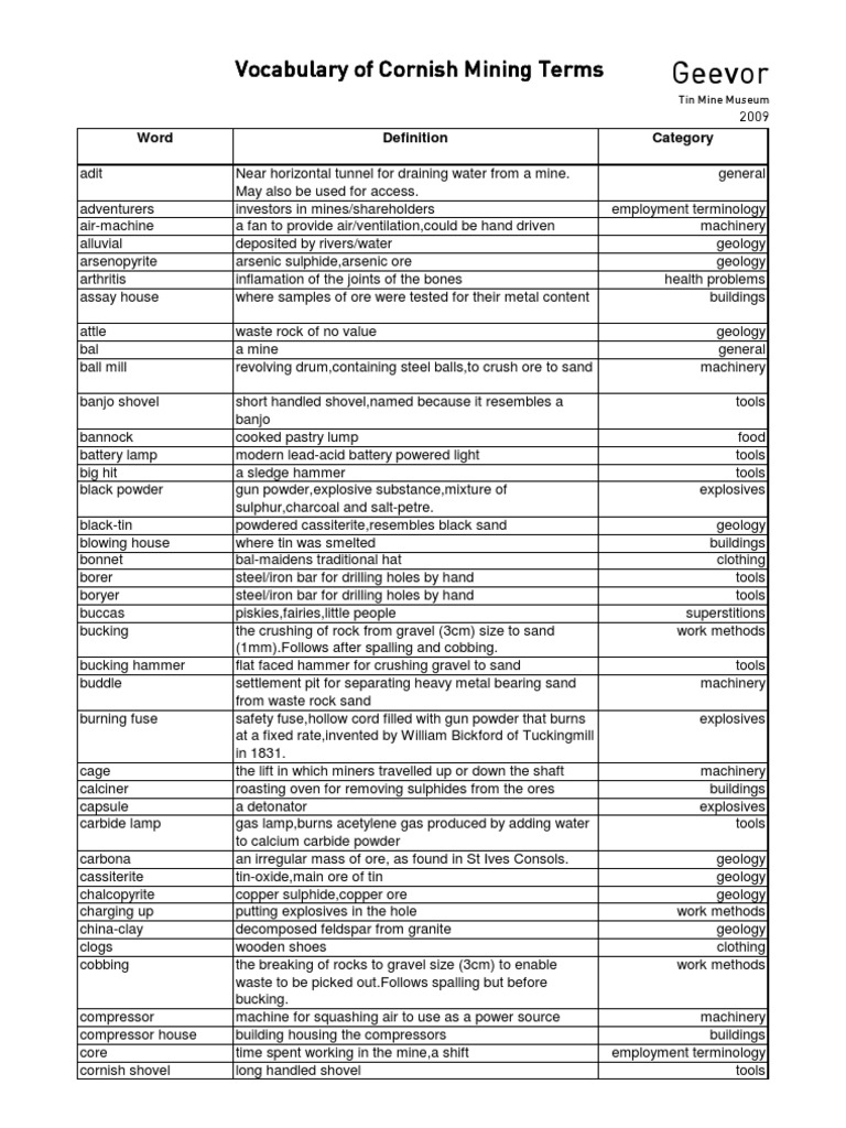 Mining Vocabulary | Rock (Geology) | Mining