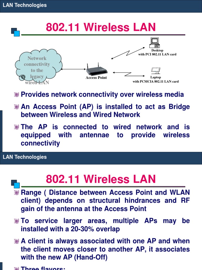 802.11 Wireless LAN: Network Connectivity To The Legacy Wired LAN | PDF ...