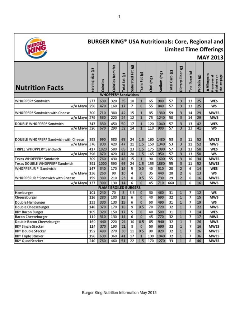 Burger King Nutrition FactsApril2013 - 1 | PDF | Flour | Salad
