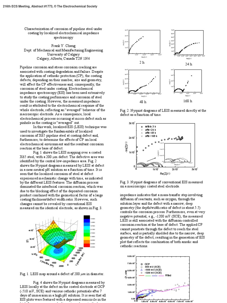 EIS curve fitting | Corrosion | Electrochemistry