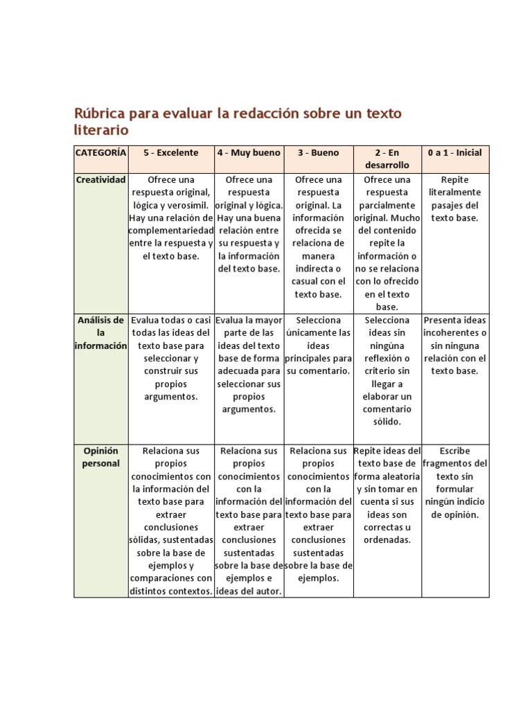 Rúbrica para Evaluar La Redacción Sobre Un Texto Literario | PDF