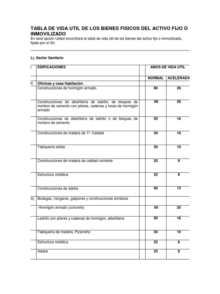Tabla de Vida Util de Los Bienes Fisicos Del Activo Fijo o Inmovilizado | PDF | Albañilería ...
