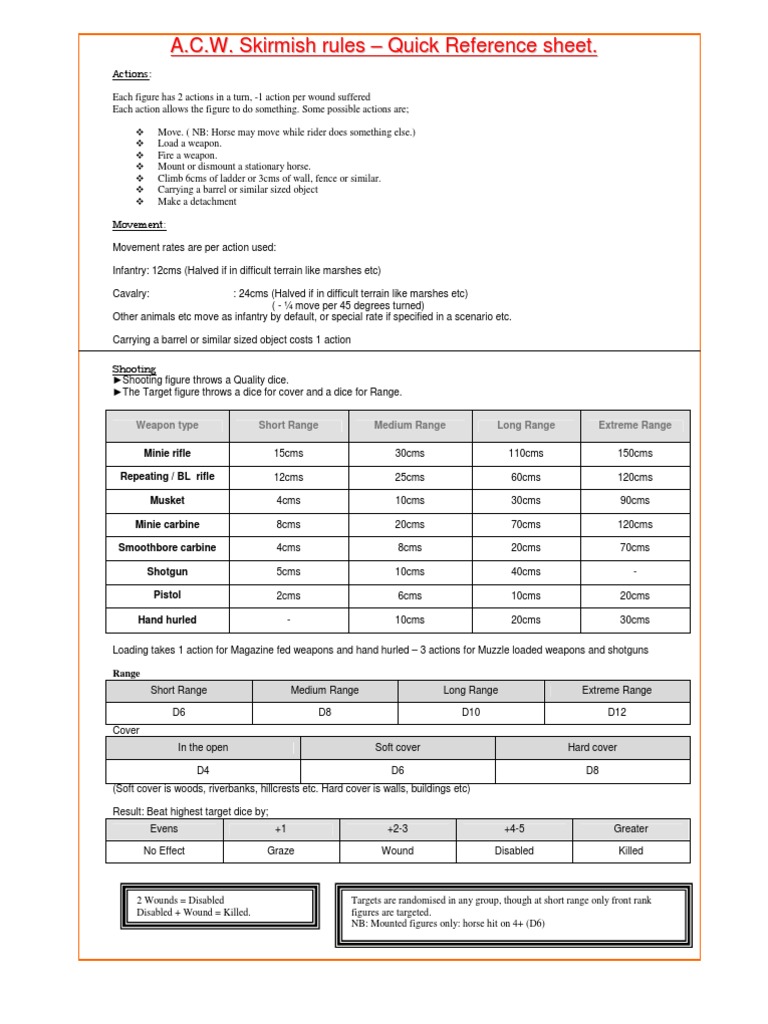 Skirmish Game Rules Quick Reference | PDF | Rifle | Infantry