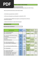 IGBC AP Exam Practice Paper 1 | PDF | Green Building | Chlorofluorocarbon