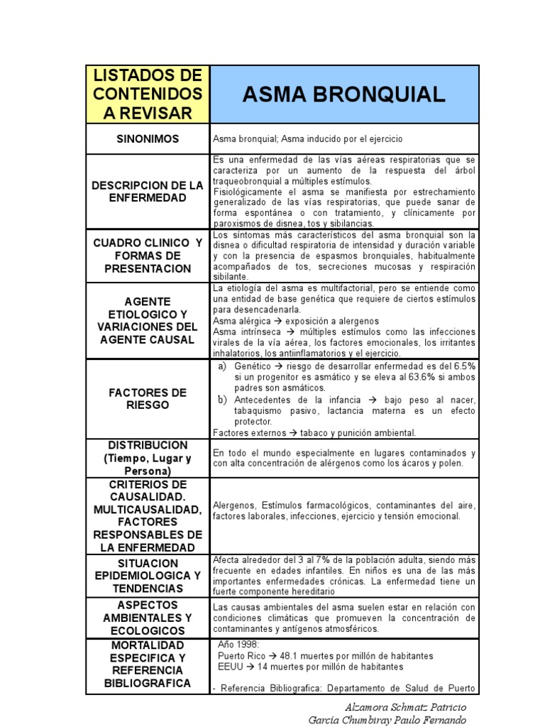 Asma Bronquial: Causas y Prevención | PDF | Asma | Salud pública