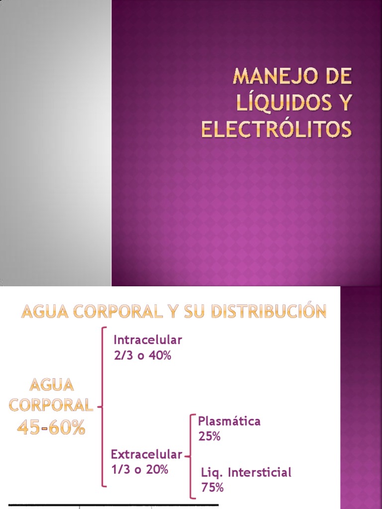 Manejo de Liquidos y Electrolitos | PDF | Potasio | Dieta y nutrición