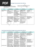Policy Implementation Matrix Template | PDF | Career & Growth | Finance ...