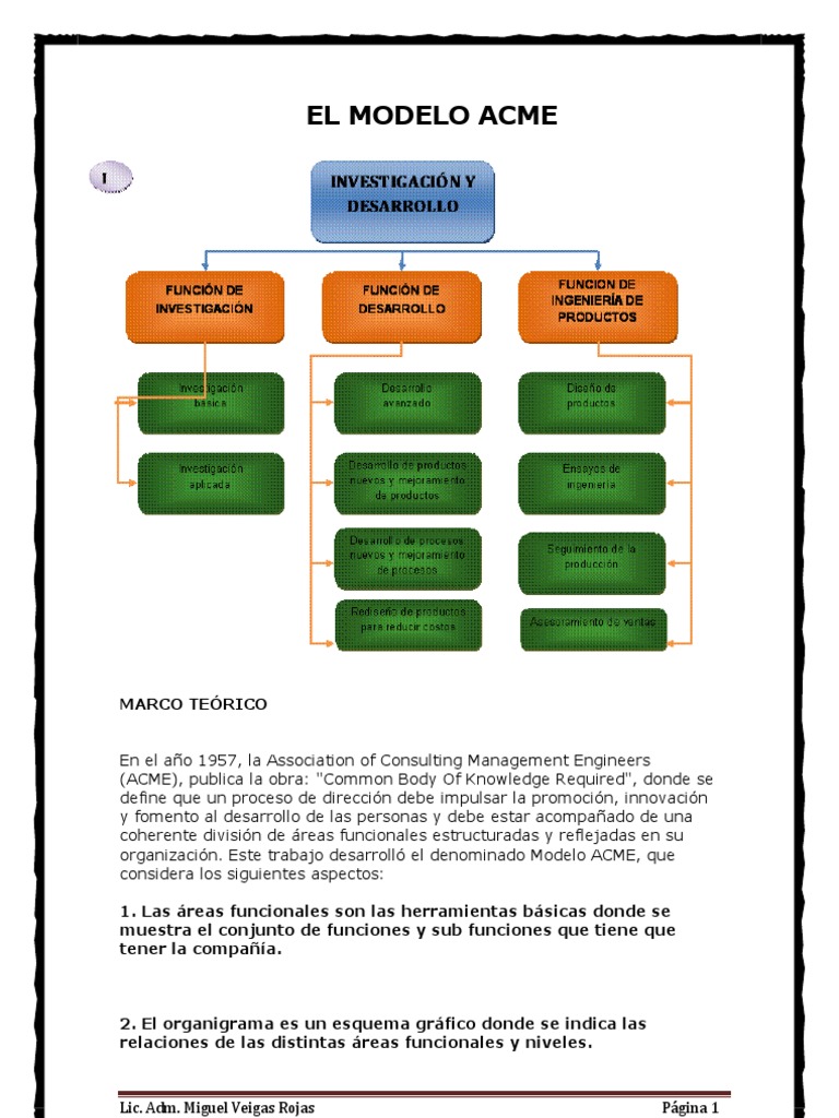 Modelo ACME | PDF | Planificación | Calidad (comercial)