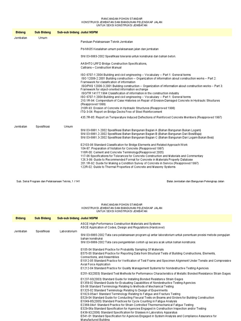 NSPM Konstruksi | PDF | Construction Aggregate | Wear