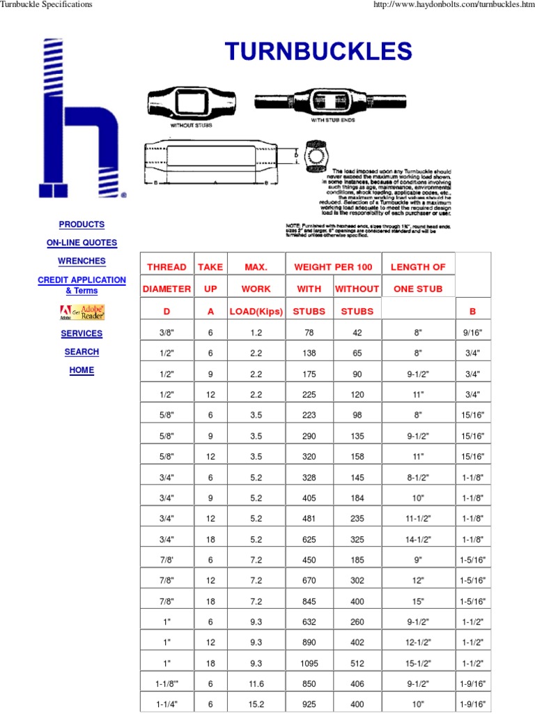 Turnbuckle Load Specifications Guide | PDF