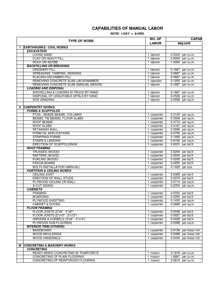 Tinsmitry Labor Cost Breakdown | PDF | Framing (Construction) | Wall