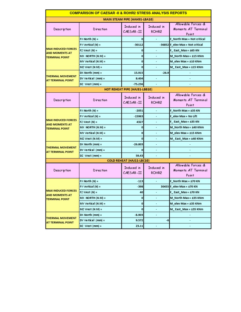 Analysis Comparison Final | PDF