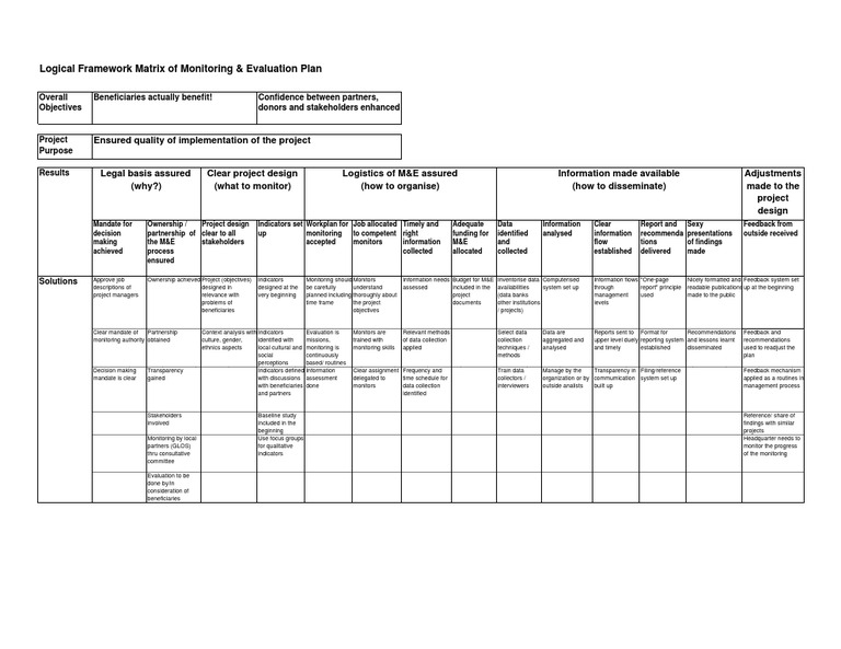 Logframe For M&E | PDF | Evaluation | Business