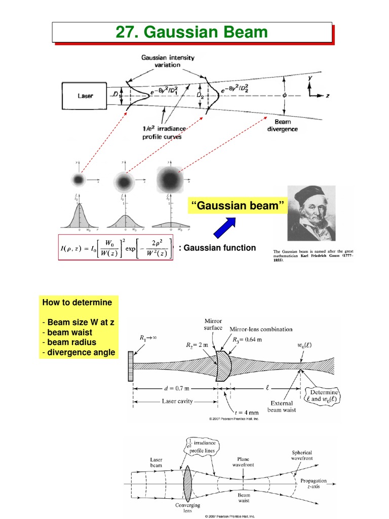 27 Gaussian Beams | Waves | Natural Philosophy