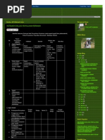 Contoh Programa Penyuluhan Pertanian | PDF