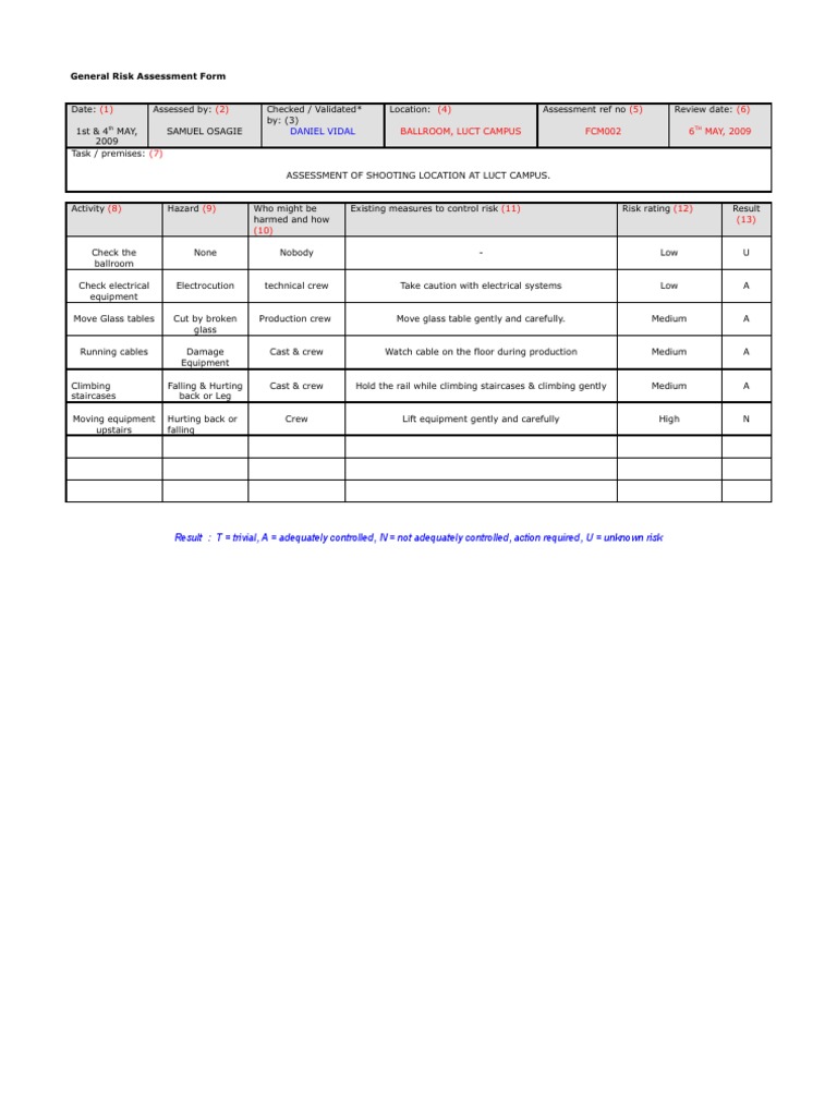 General Risk Assessment Form | Risk | Hazards
