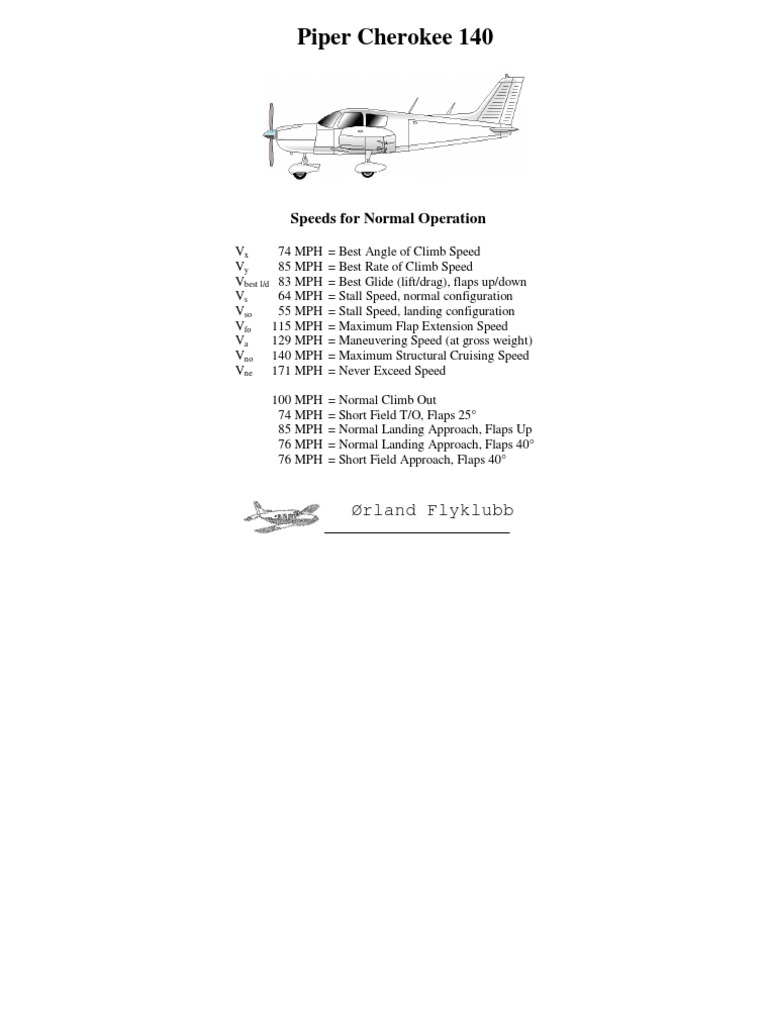 PA28-140 Cherokee - Checklist | PDF