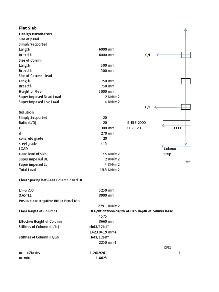 Design of a Flat Slab Panel with Simply Supported Ends and Interior ...