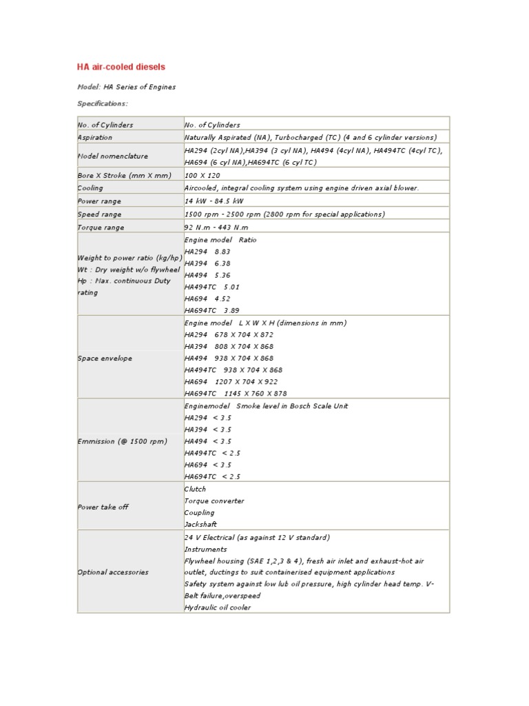 HA Air-Cooled Diesels: Model: Model: Model: Model: Specifications ...