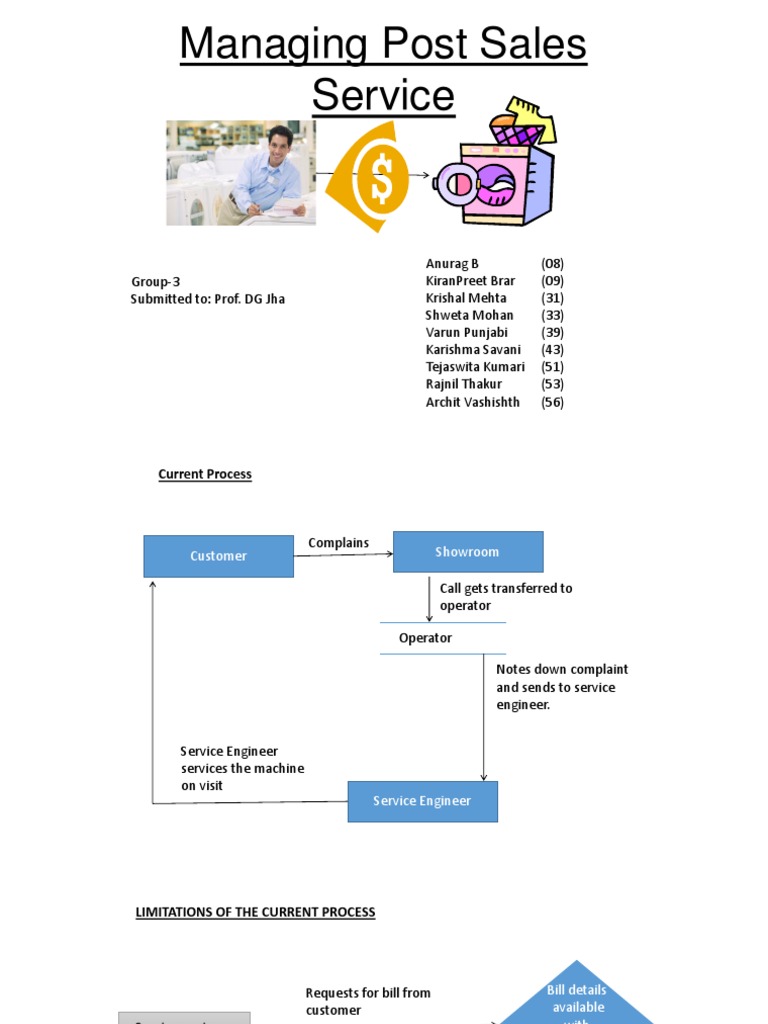 Post-Sales Service Process Review | PDF