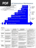 Audit Checklist - JH Steps 1-3 | PDF | Mechanical Engineering ...