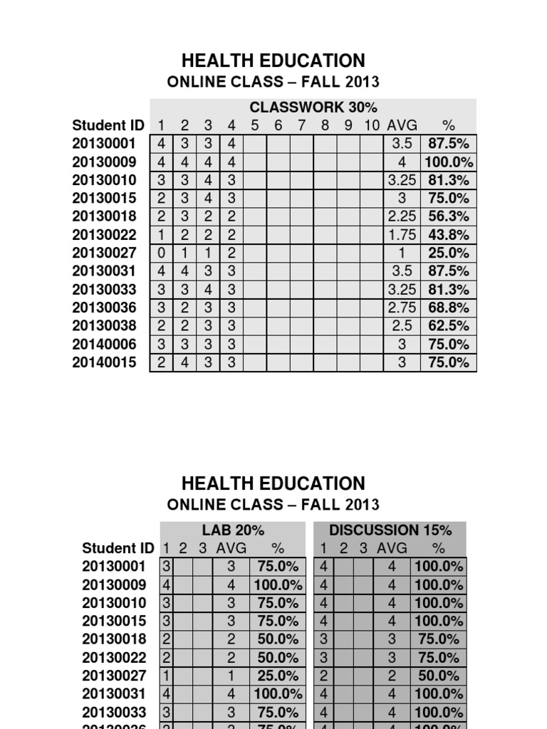 Health Education Class Grades 2013 | PDF
