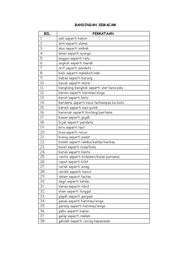 Bandingan Semacam | PDF