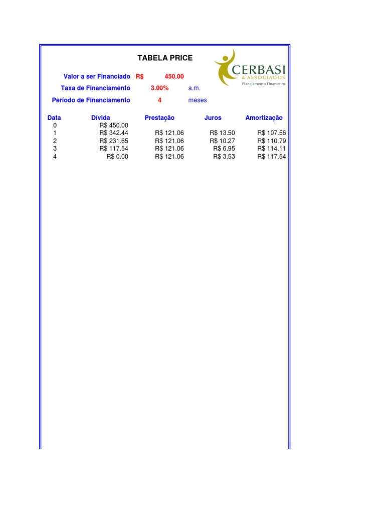 Financiamento e Tabela Price | PDF | Economia monetária | Juros