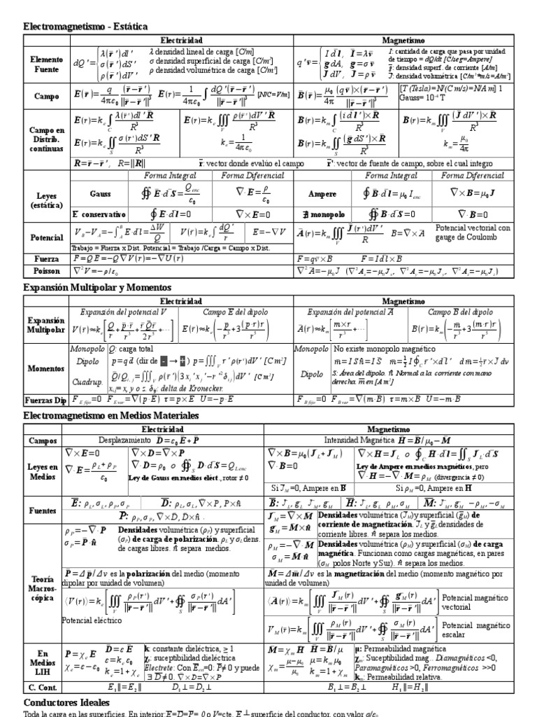 Resumen.formulas.electromagnetismo | Electromagnetismo | Ciencias fisicas