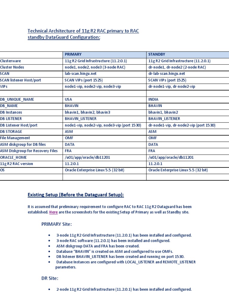 Oracle 11g R2 RAC to DataGuard Setup | PDF | Oracle Database | Port (Computer Networking)