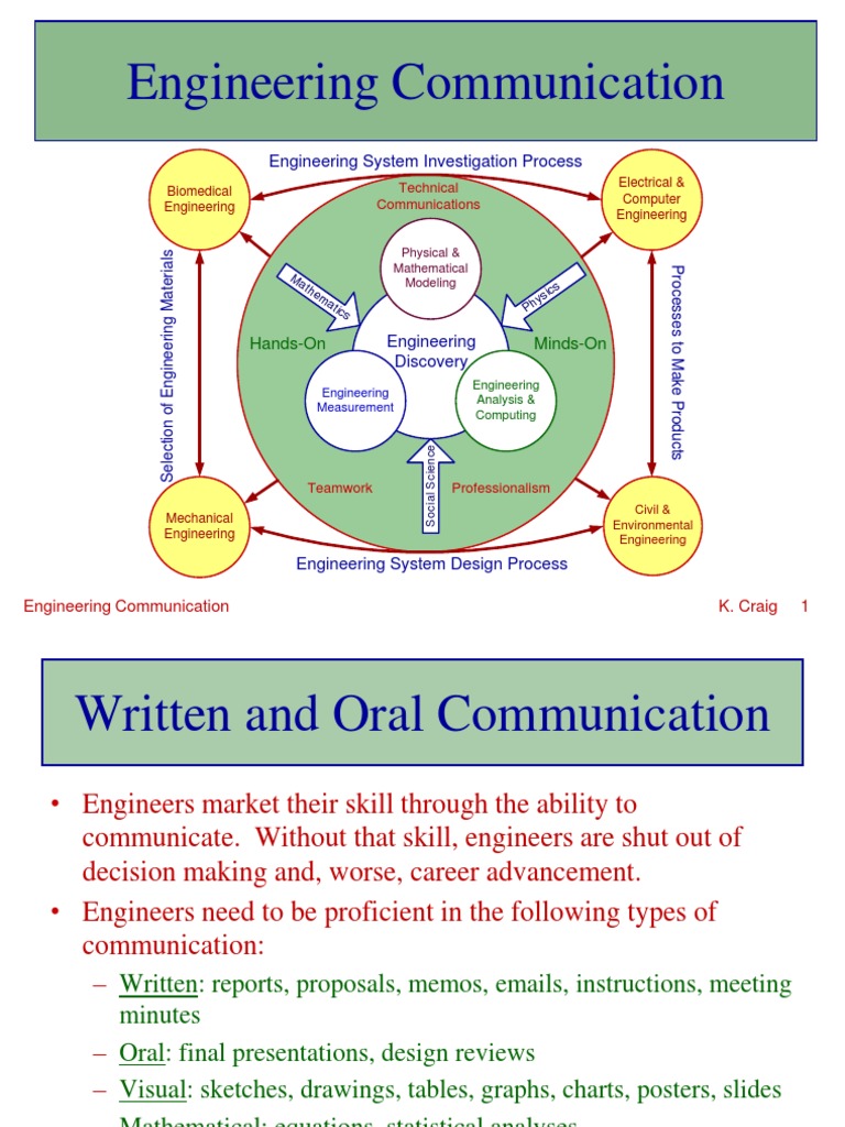 Engineering Communication A Guide To Effective Written And Oral