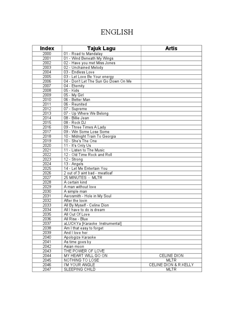 List Lagu English | Rock Music | Pop Music