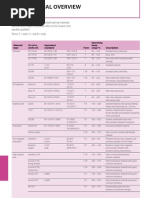 Properties of Common Spring Materials | PDF | Stainless Steel | Steel